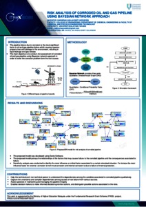 Risk analysis of corroded oil and gas pipeline using bayesian network approach - UMPSA-IR